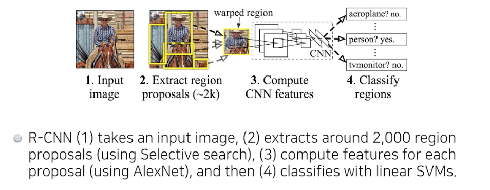 [CNN] 7. CNN Applications - Bkkhyunn’s note